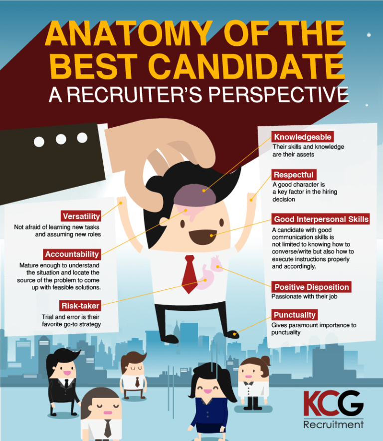 Anatomy of the Best Candidate: A Recruiter's Perspective | KCG | Jobseeker