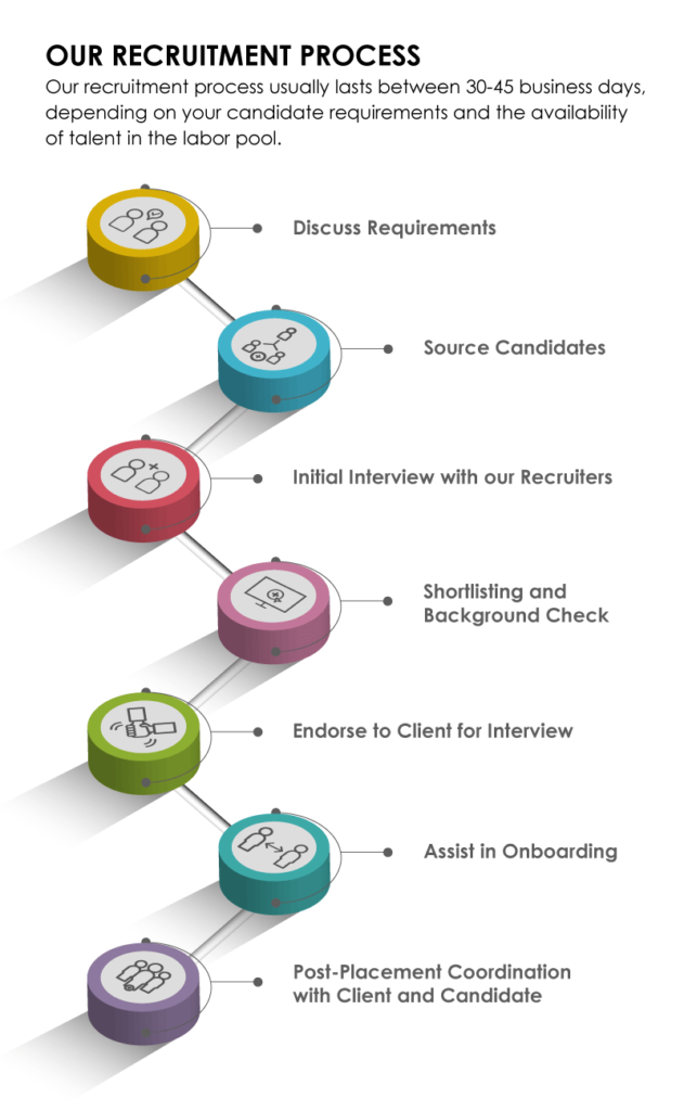 Recruitment Services in the Philippines | InCorp Talent Solutions