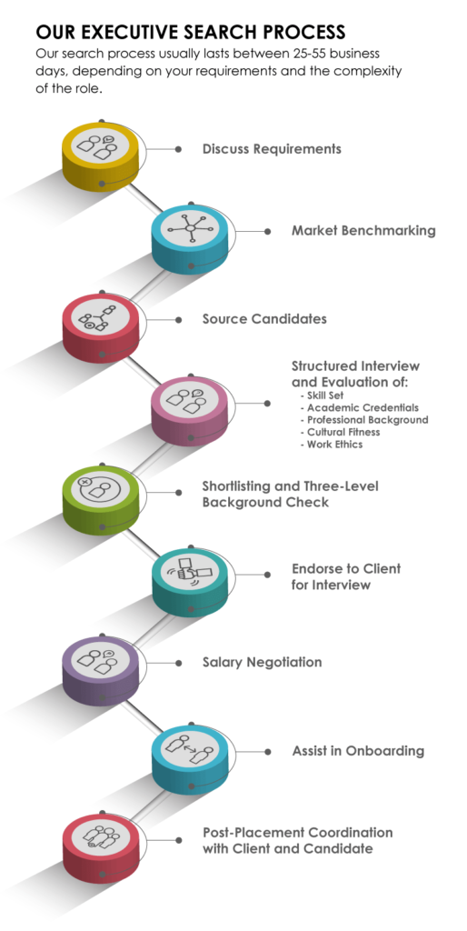 Headhunting & Executive Search Recruitment Firm Philippines