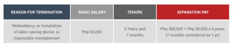 Understanding Post-Employment Wages in the Philippines
