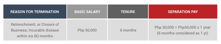 Understanding Post-Employment Wages in the Philippines